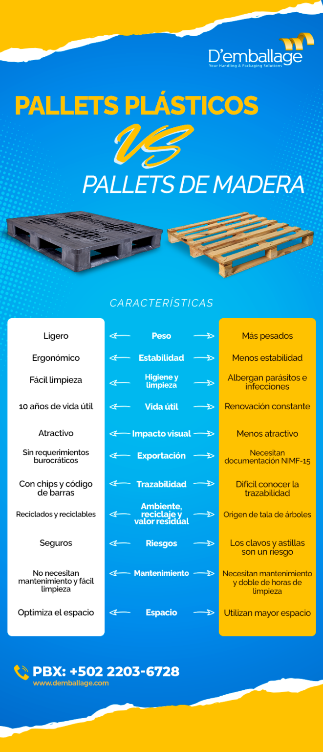 Pallets plásticos vs. pallets de madera | Demballage